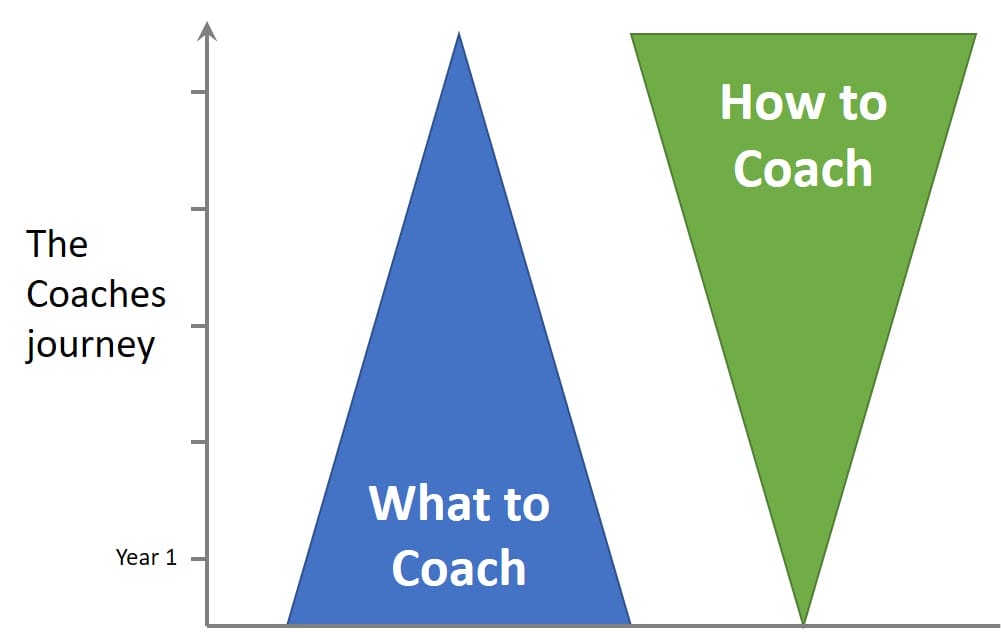 The Player to Coach transition - challenges and pitfalls: part 1 ...
