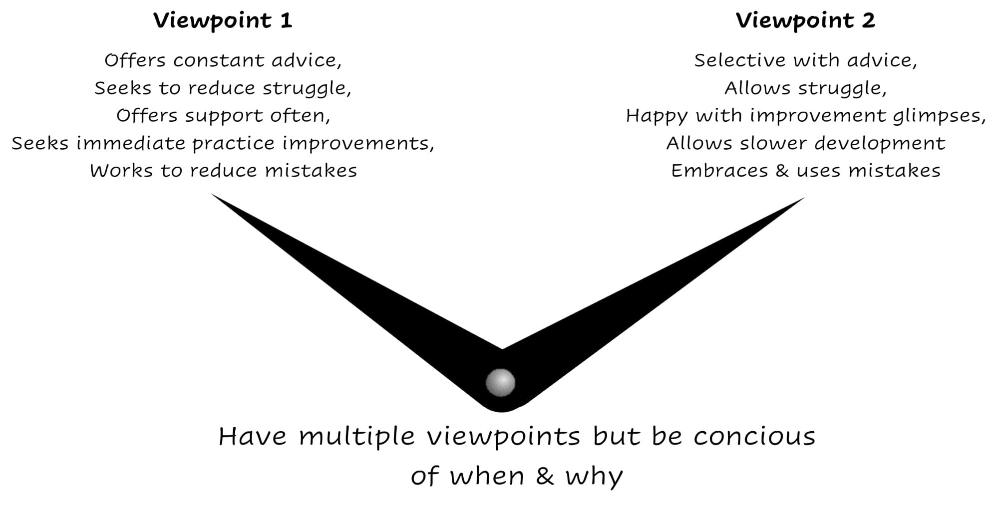 Badminton Practice - different viewpoints - Badminton Andy
